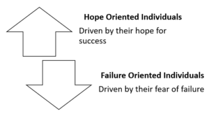 Atkinson’s Theory of Achievement Motivation and 3 Important Formulas ...