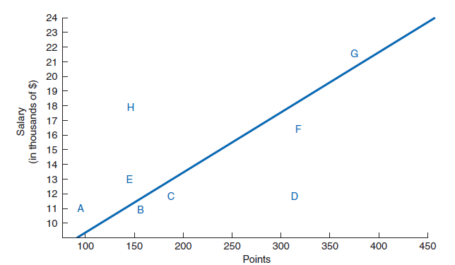 Job Evaluation - Careershodh