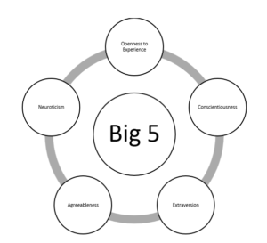 Classification of Personality Theories- Discover 2 Insightful ...