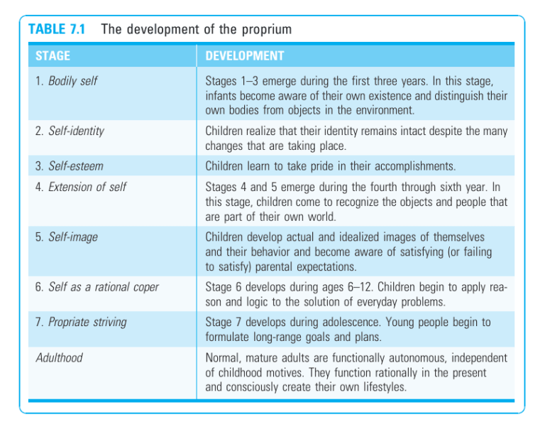 Allport's Theory of Personality- Discover the 3 Insightful Catagories ...