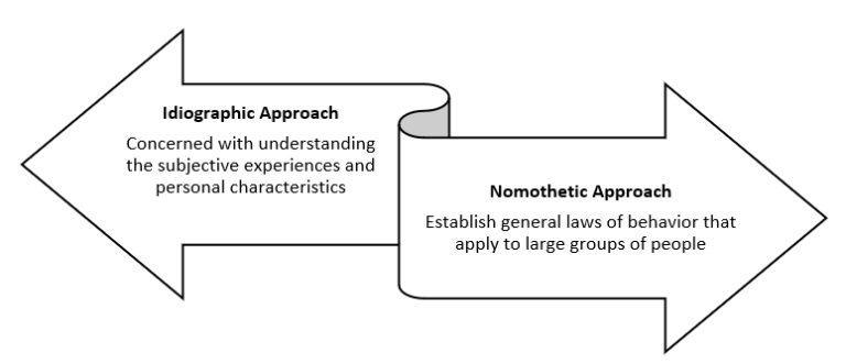 Idiographic and Nomothetic Approach- Discover 2 Insightful Approaches ...