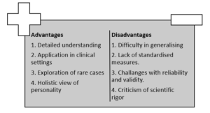 Idiographic and Nomothetic Approach- Discover 2 Insightful Approaches ...
