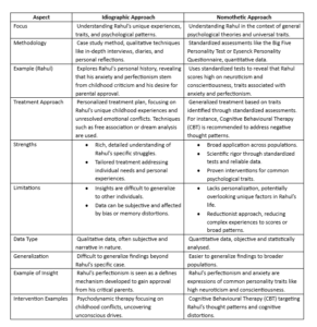 Idiographic and Nomothetic Approach- Discover 2 Insightful Approaches ...