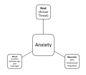 Freud’s Classical Psychodynamic theory- Discover the Insightful ...