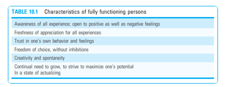Person-Centered Theory and 4 Important Challanges in Becoming a Fully ...