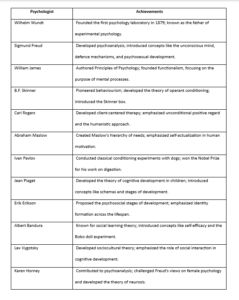 The History of Psychology- Master Sailing Through the 6 Epoches of ...