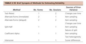 Steps in Psychological Test Construction- Master the 7 Steps to Create ...