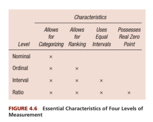 Steps in Psychological Test Construction- Master the 7 Steps to Create ...