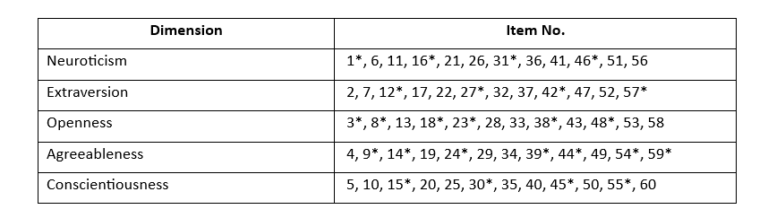 NEO Five-Factor Inventory-3- Master the 5 traits of Personality ...