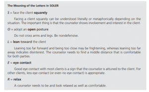 Stages of Counselling Process- Master the 3 Models of Counselling ...