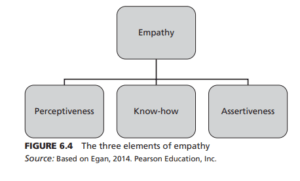 Stages of Counselling Process- Master the 3 Models of Counselling ...