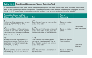 Master 2 Insightful Types of Reasonings- Syllogistic and Conditional ...