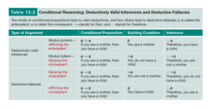 Master 2 Insightful Types of Reasonings- Syllogistic and Conditional Reasoning - Careershodh