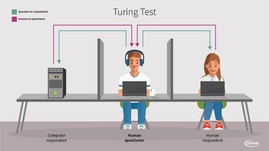Application of AI and Digital Learning in Cognitive Psychology- Master ...