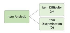 What Is Item Analysis? 2 Methods to identify Best Test Items for Test ...