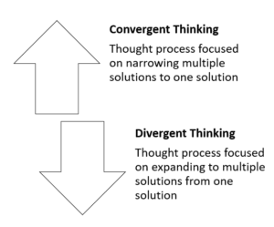 Guilford's Theory of Creativity- 6 Key Components of Creative Thinking ...