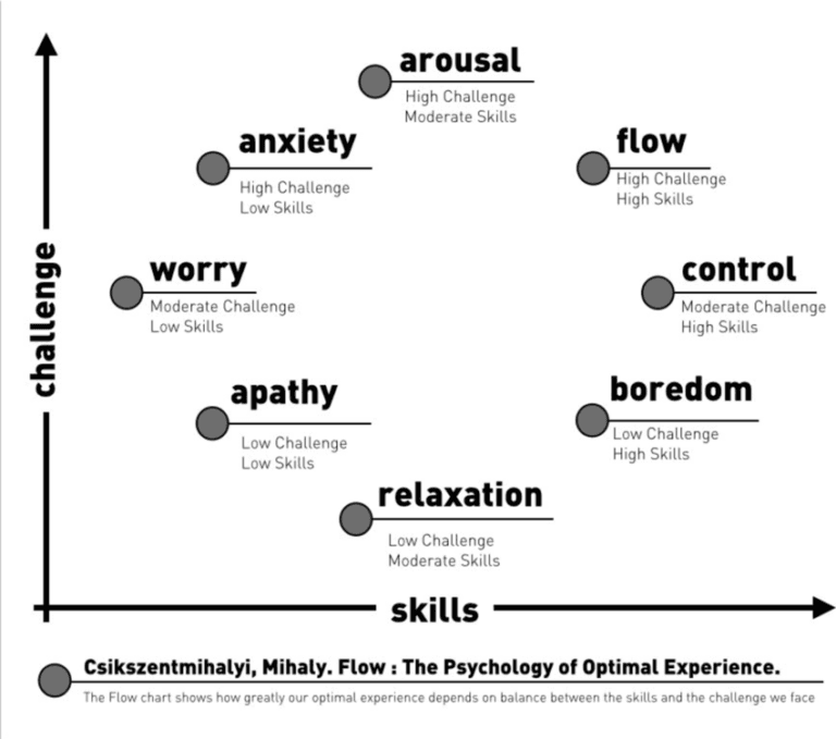 Flow and Its 8 Important Characteristics - Careershodh