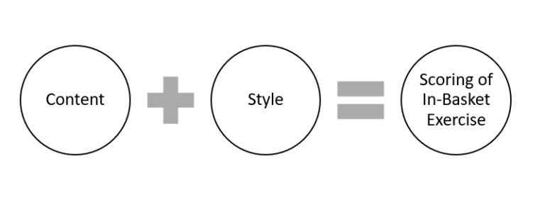 Situational Testing and 1 of Its Most Important Technique - Careershodh