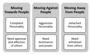 Horney's Theory of Personality and 3 Important Neurotic Trends ...