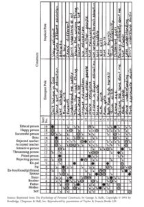 Kelly's Personal Construct Theory and Important 11 Corollaries ...