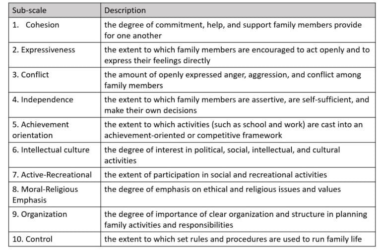 Family Environment Scale (FES) : Sample Report - Careershodh