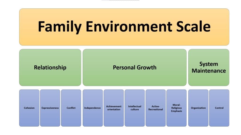 Family Environment Scale (FES) : Sample Report - Careershodh