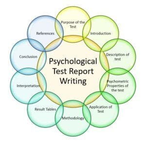 Psychological Report Writing Format : MA 1 SPPU Psychological Tests ...