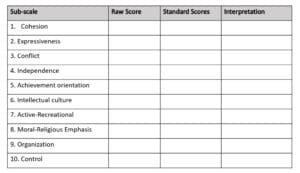 Family Environment Scale (FES) : Sample Report - Careershodh