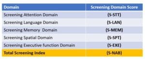 Sample report : Neuropsychological Assessment Battery (NAB) Screening ...