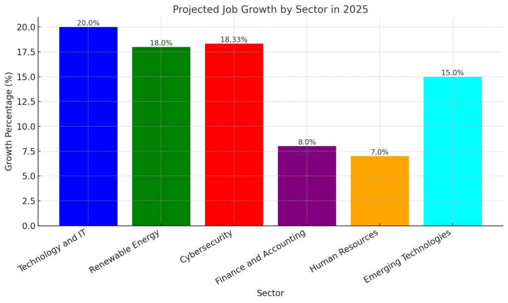 6 High-Demand Jobs on the Rise in 2025: Future-Proof Your Career ...