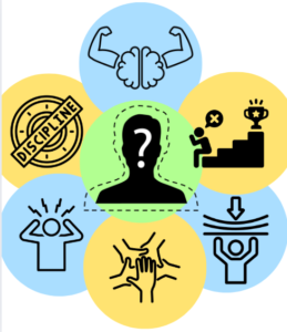 Personality Assessment in Sports : 4 important ways to measure athlete ...