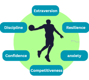 Significant Role of Personality in Sports and Sports Performance ...