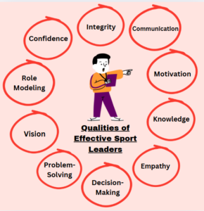 Sports leadership: Types of Leadership - Careershodh